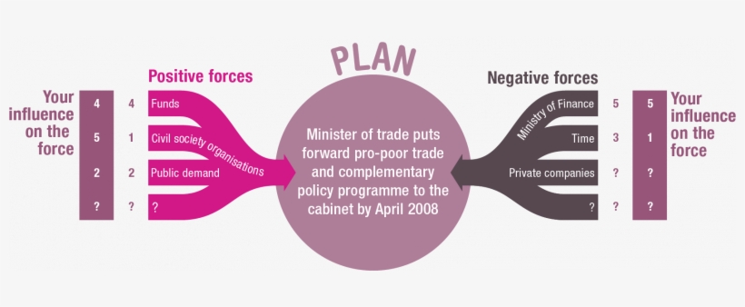 A Force Field Analysis - Science Transparent PNG - 800x258 - Free ...