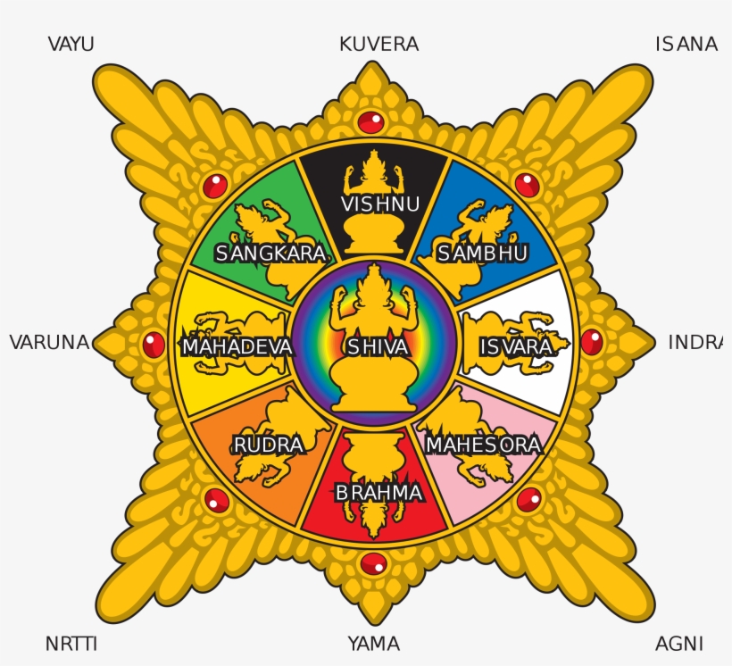 Lord Surya Has Seven Rays - Guardian Of The Directions Transparent PNG ...