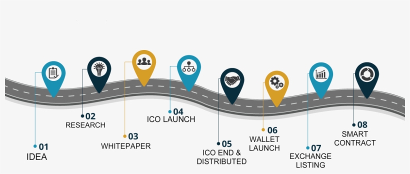 Bitcoin - Ico Roadmap Transparent PNG - 1224x460 - Free Download on NicePNG