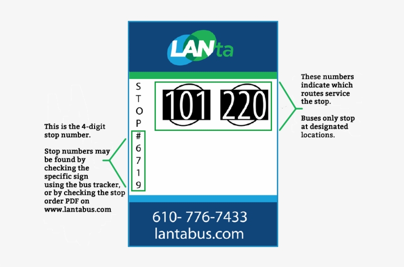 Graphic Showing How To Read A Bus Stop Sign - Bus Stop Number List ...