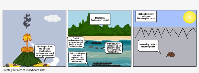 Rock Cycle Comic Strip