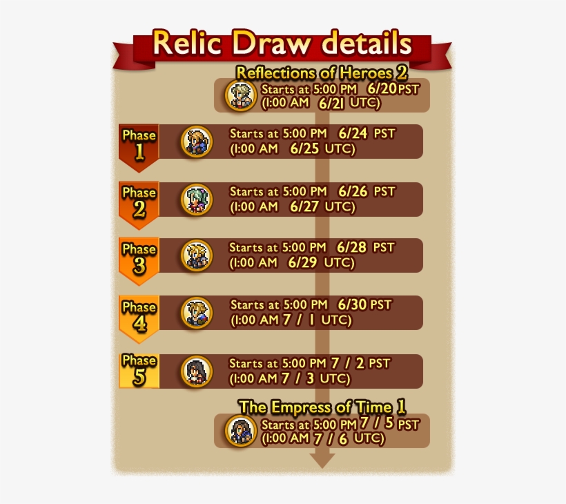 Summer Sun Relic Draw Festival - Final Fantasy Record Keeper ...