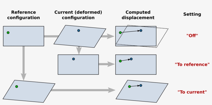 Minimum Image Convention - Diagram Transparent PNG - 1327x595 - Free ...