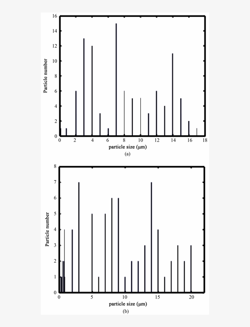 Effect Of Extraction Pressure On The Mean Particle - Diagram ...