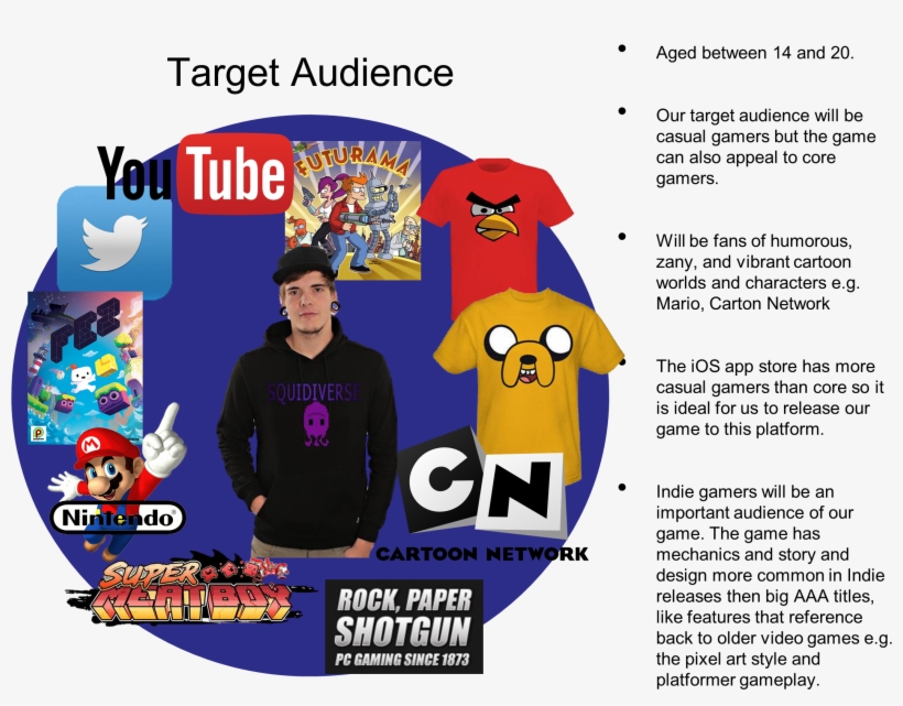 Target Audience Mood Board Game Transparent PNG - 2145x1619 - Free ...