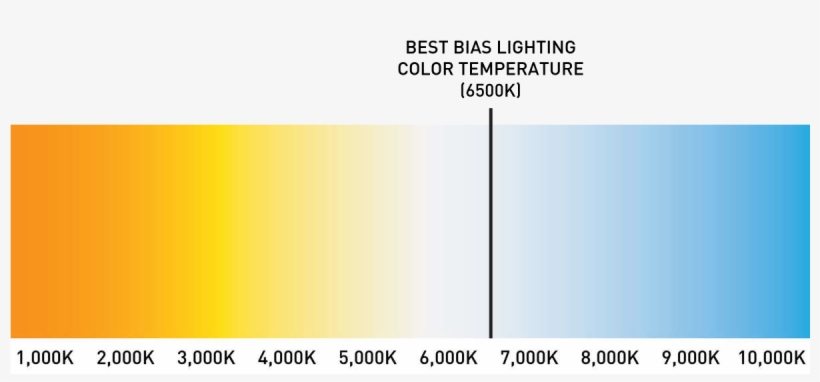 6500k Is The Best Light For Backlighting Your Tv Or - Bias Lighting ...