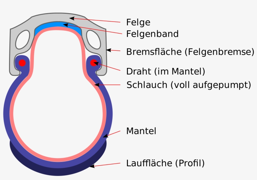 Open - Bicycle Rim Cross Section Transparent PNG - 2000x1299 - Free ...