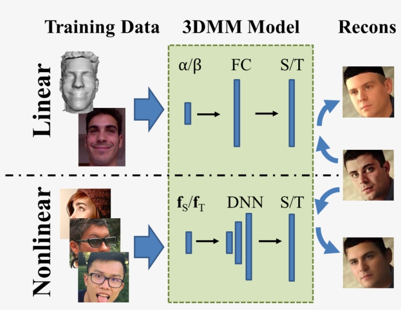 Nonlinear 3d Face Morphable Model - Research Transparent PNG - 1046x790 - Free Download on NicePNG
