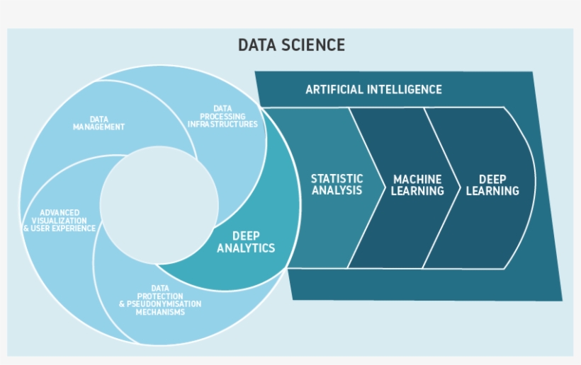 Ai In Aviation - Diagram Transparent PNG - 830x482 - Free Download on ...