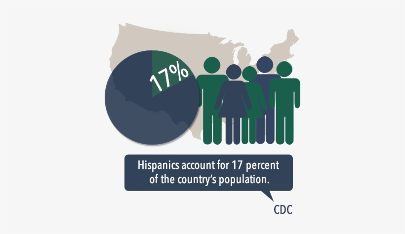 Hispanic Population - Map Transparent PNG - 430x400 - Free Download on ...