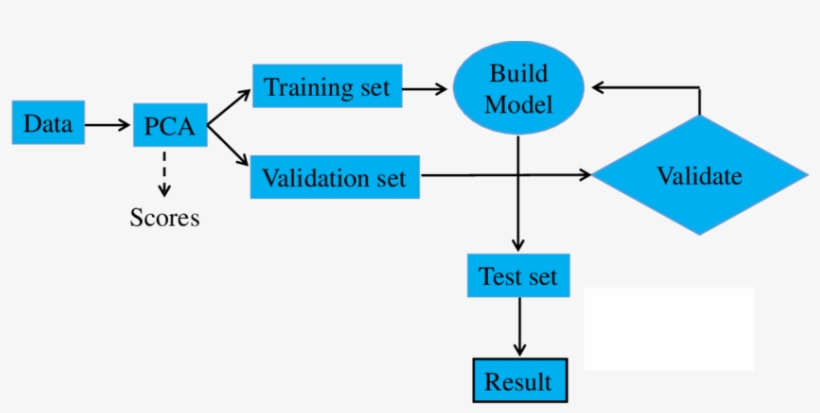 Supervised Machine Learning Workflow - Machine Learning Transparent PNG ...