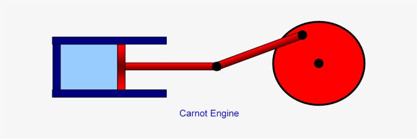 Download This Simplest Heat Engine Is Called The Carnot Engine ...