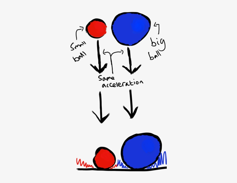9/7/15 What Falls Faster The Light Ball Or The Heavy - Heavy Ball Vs ...
