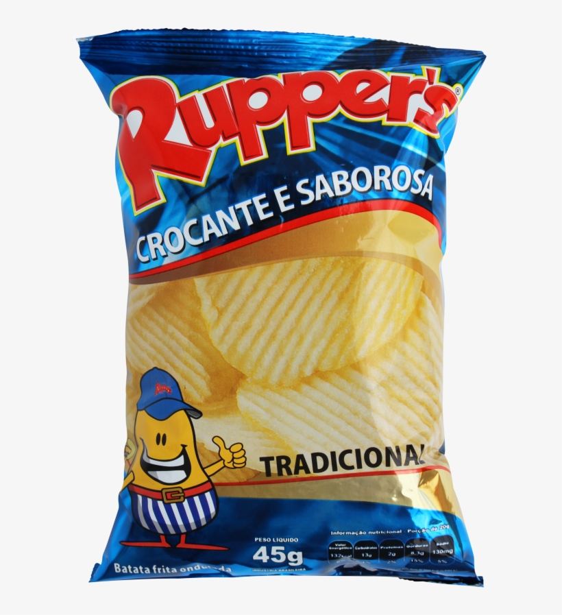Batata Ruppers Transparent PNG - 600x817 - Free Download on NicePNG