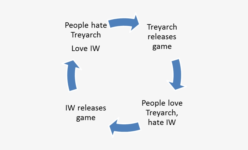 Graph - Regression Cycle Transparent PNG - 900x419 - Free Download on ...