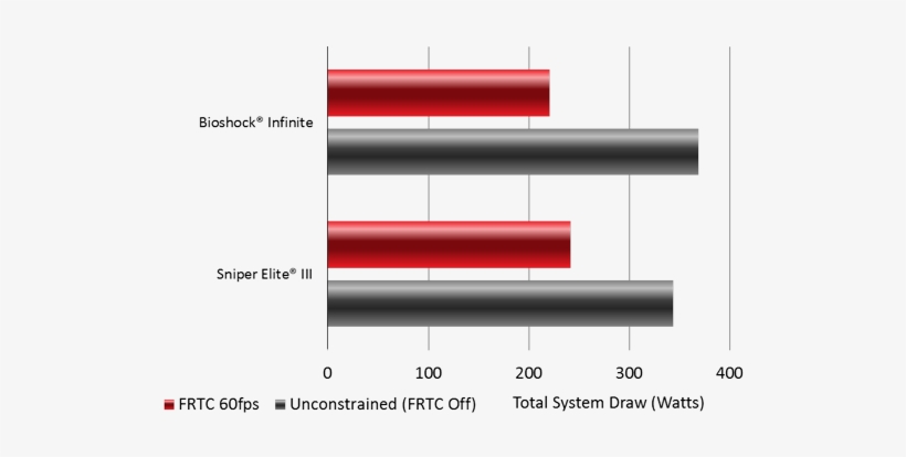 Changes To The Frame Rate Target Must Be Done Outside - Amd Radeon R9 ...