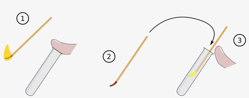 Glowing Splint Test Number Chemistry Oxygen Computer - Glowing Splint ...