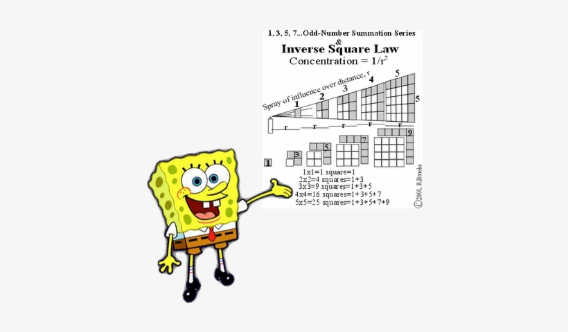 Square Cube Law Formula Transparent PNG - 400x400 - Free Download on ...