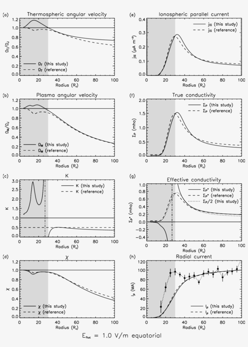 Parameters For R - Diagram Transparent PNG - 850x1148 - Free Download ...