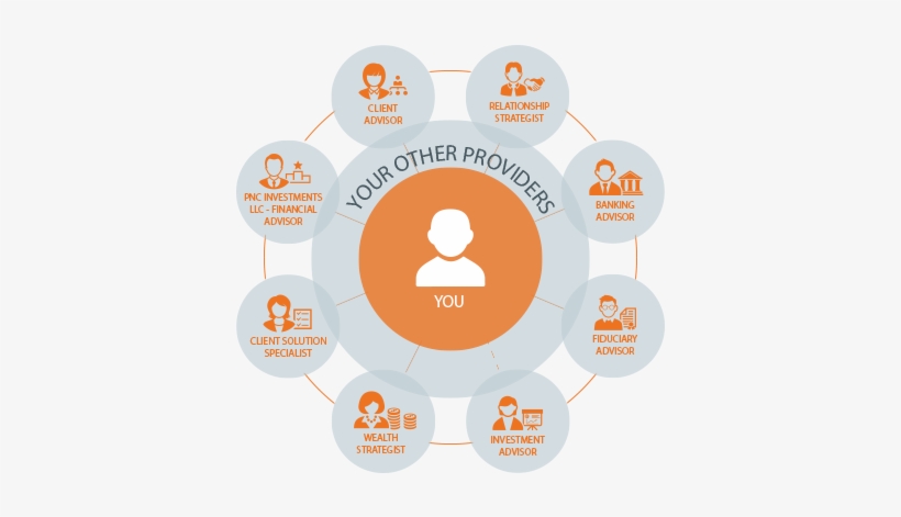 Diagram Explaining Our Team's Approach - Team Transparent PNG - 400x400 ...