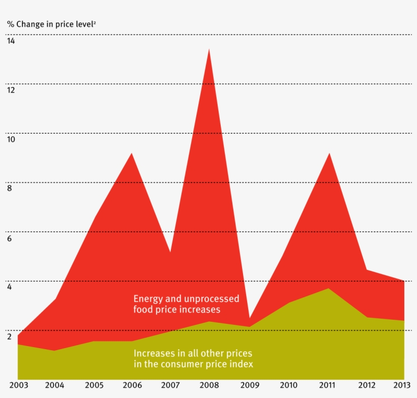 Resource Price Level - Triangle Transparent PNG - 1198x1092 - Free ...