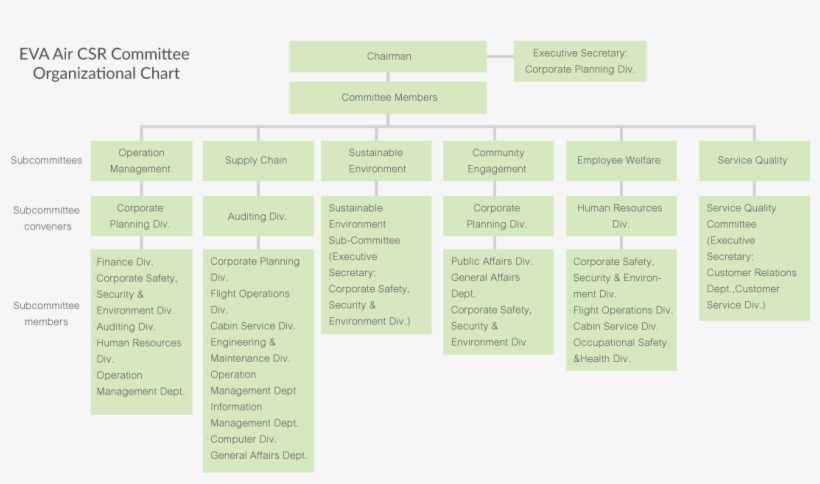 Csr Committee Organizational Chart - Microsoft Powerpoint Transparent ...