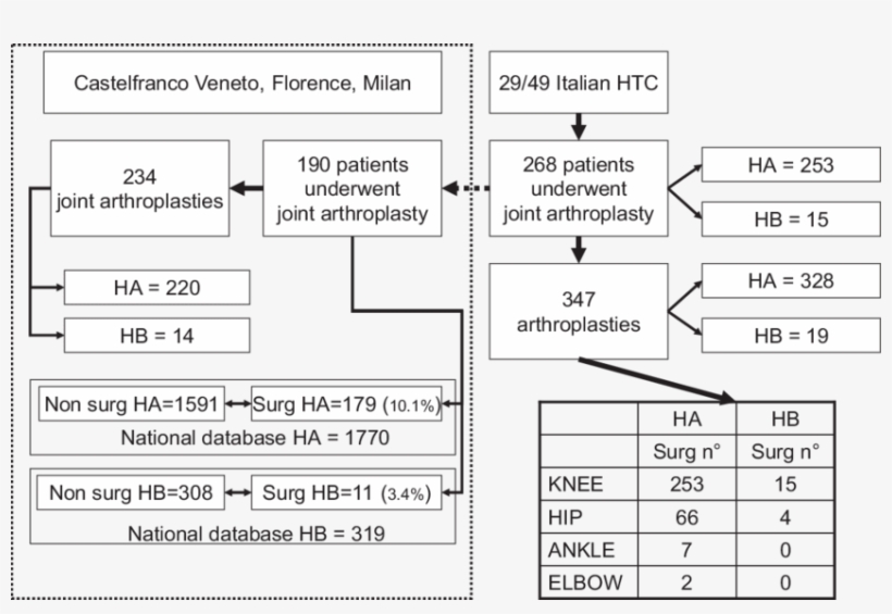 Flow Chart Dotted Line Unique Figure 1 Flowchart Of - Monochrome ...