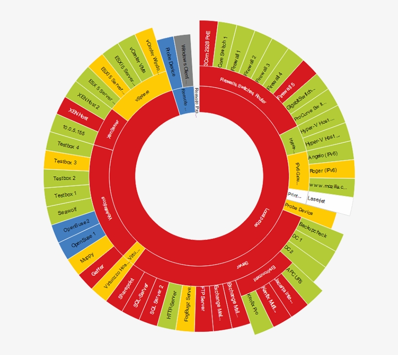 Prtg Sunburst - Prtg Network Monitor Transparent PNG - 680x680 - Free ...
