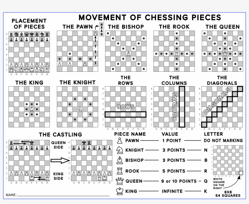 This Free Icons Png Design Of Chess Pieces Movements Transparent PNG ...