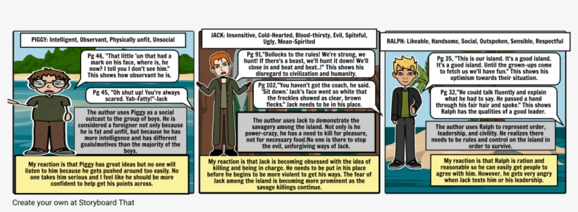 Character Analysis - Cartoon Transparent PNG - 1164x385 - Free Download ...