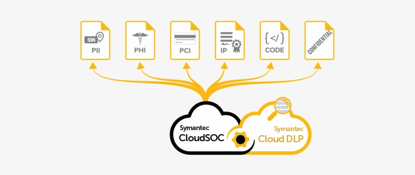Symantec Data Loss Prevention Cloud And Symantec Cloudsoc - Cloud Data Loss Prevention ...