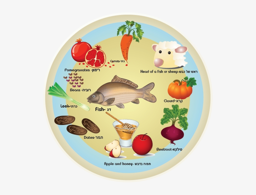 Fish, Carrot, Sheep Head Or Fish Head, Gourd, Beetroot, - Rosh Hashanah ...