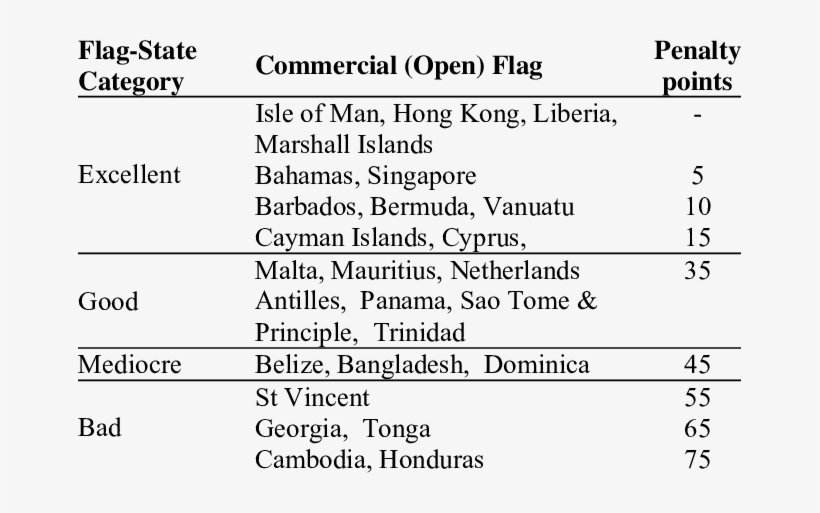 Port State Control Transparent PNG - 663x433 - Free Download on NicePNG