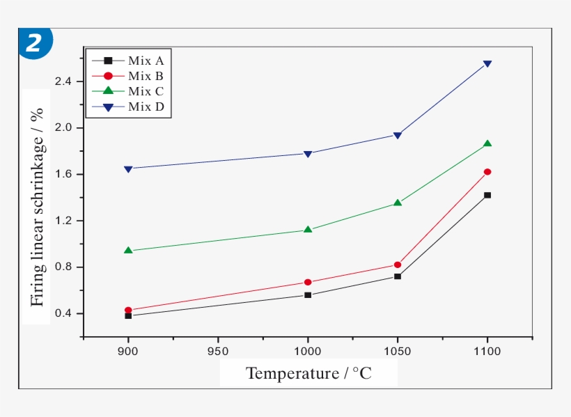 @bullet Firing Shrinkage Of Fired Samples - Diagram Transparent PNG ...