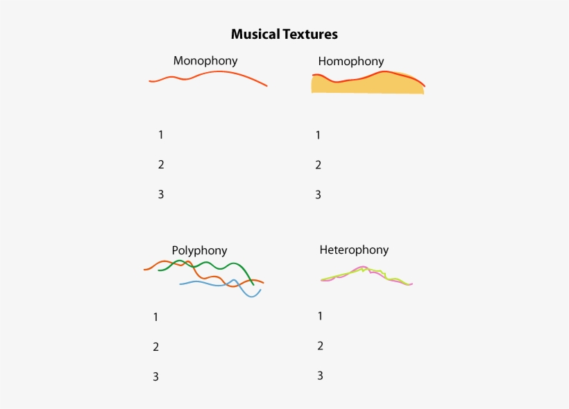 Music Texture - Music Texture Diagram Transparent PNG - 406x516 - Free ...