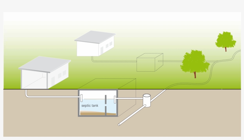 Small Bore Sewerage System Transparent PNG - 1200x695 - Free Download ...