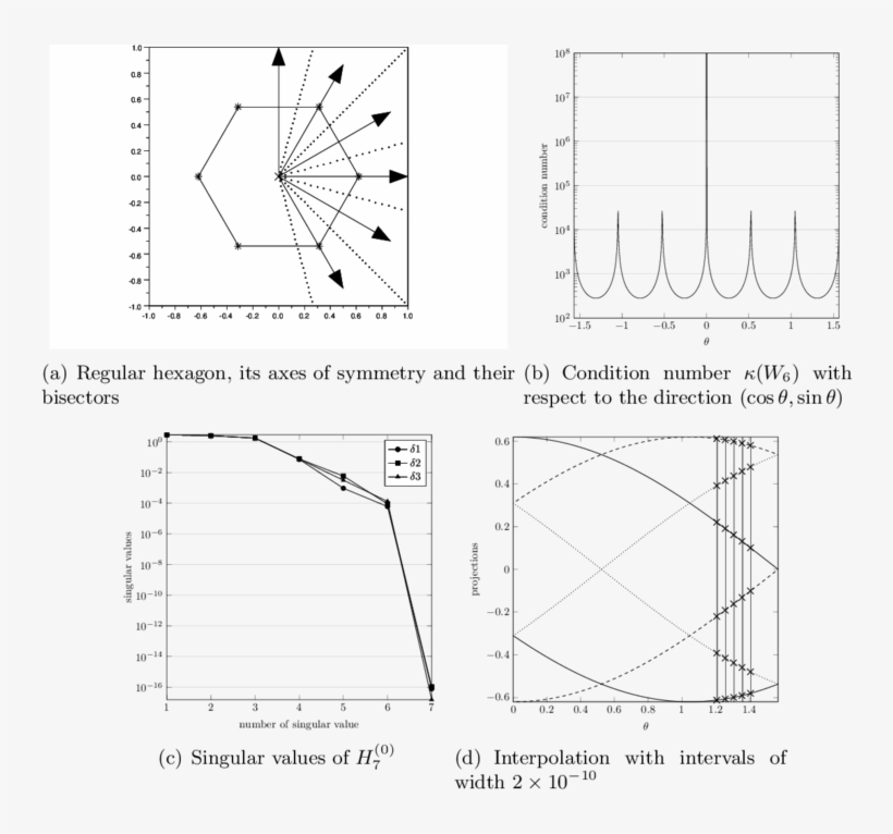 Regular Hexagon - Diagram Transparent PNG - 850x730 - Free Download on ...