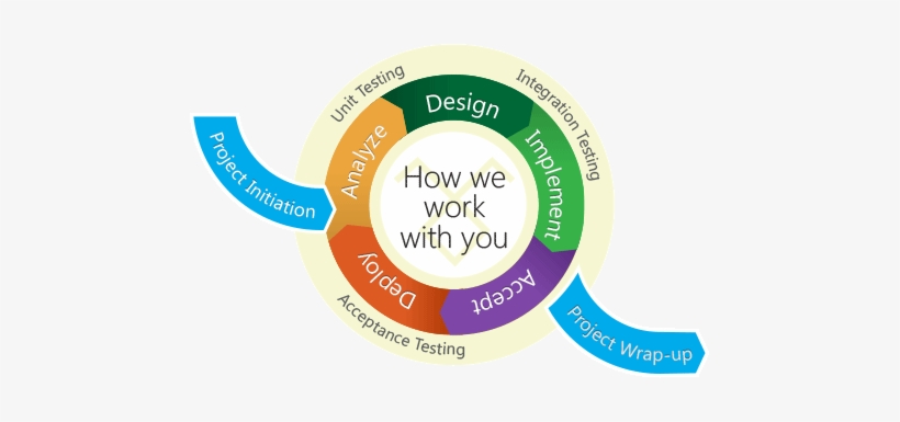 Download Development Life Cycle Agile - HD Transparent PNG - NicePNG.com