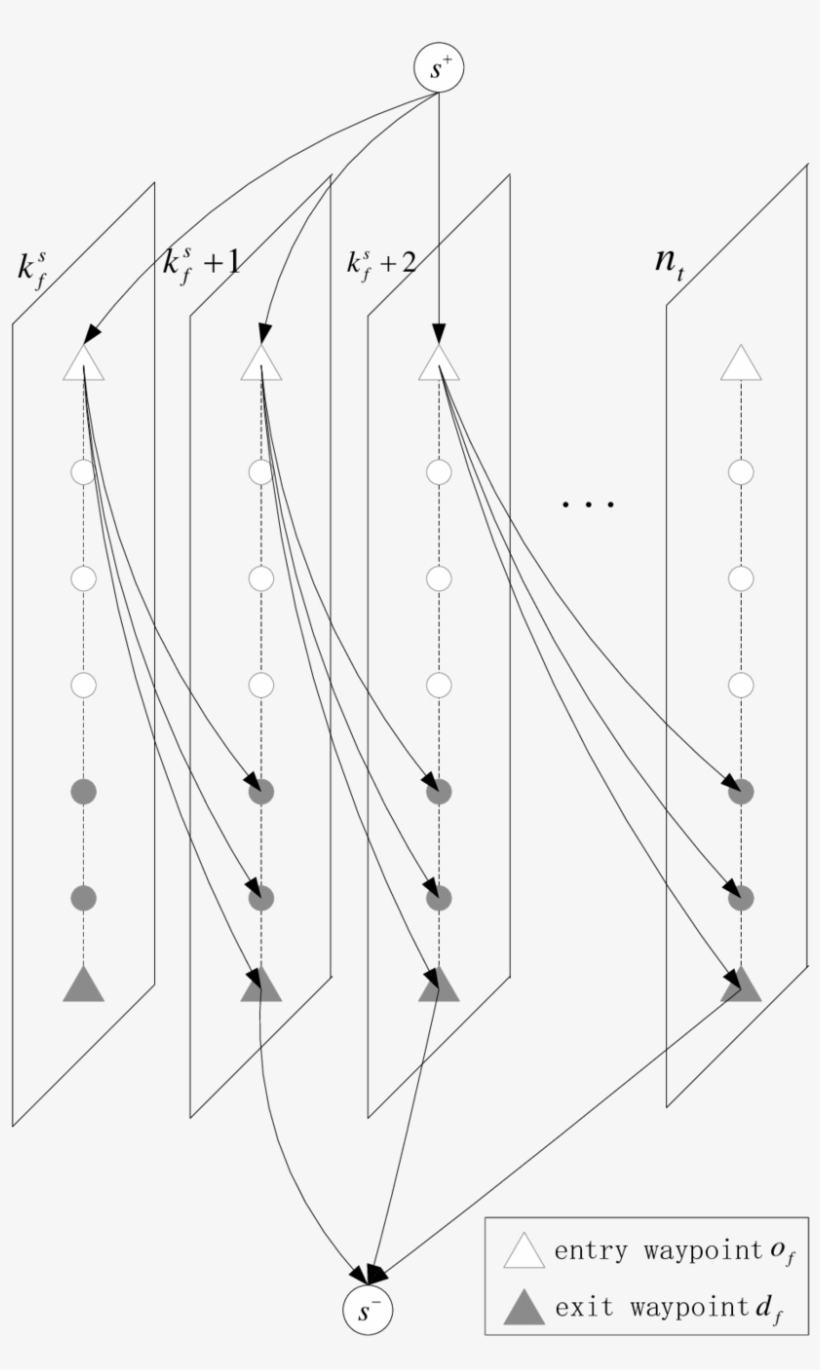 Download A Sketch Of Time-space Graph - Diagram - HD Transparent PNG ...