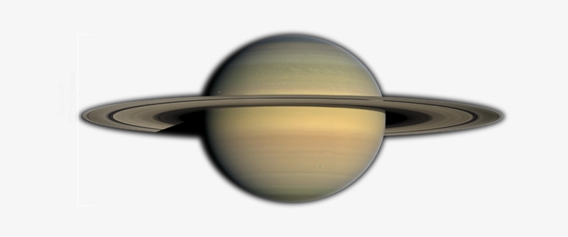 Saturn - Saturn Solar System Png Transparent PNG - 660x333 - Free ...