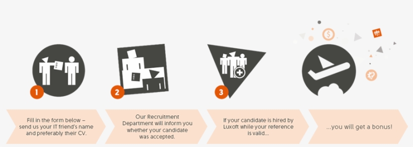 Referral Page 3 Steps - Employee Referral Bonus Icon Transparent PNG ...