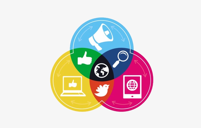 Create Social Media Objectives And Goals - Digital Marketing ...