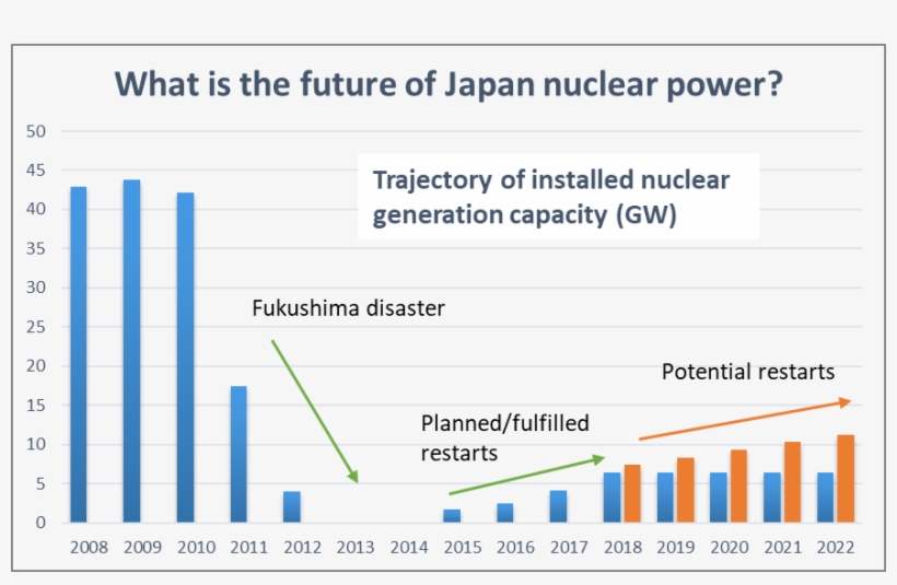 37 Japanese - Baby Boomers Age Transparent PNG - 880x532 - Free ...