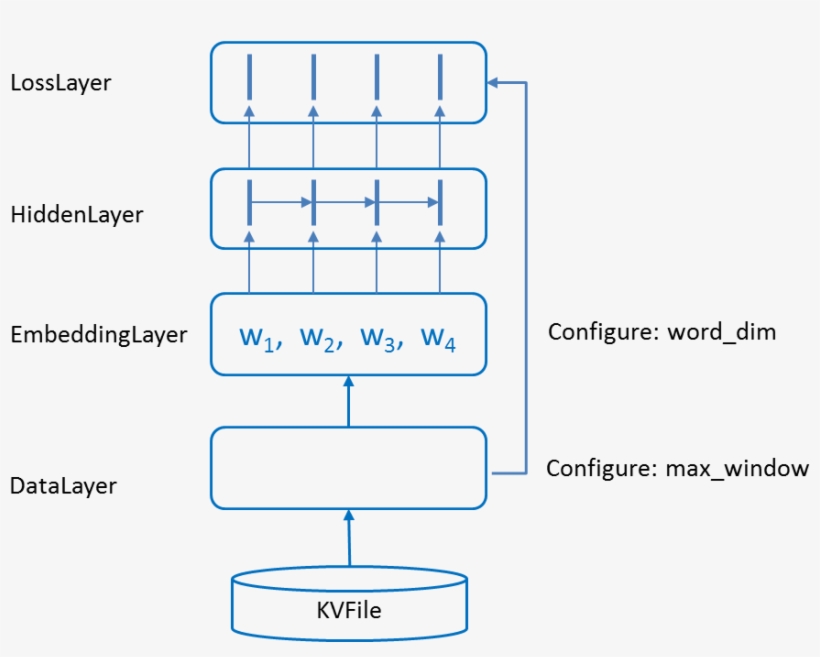 Rss - Diagram Transparent PNG - 958x656 - Free Download on NicePNG