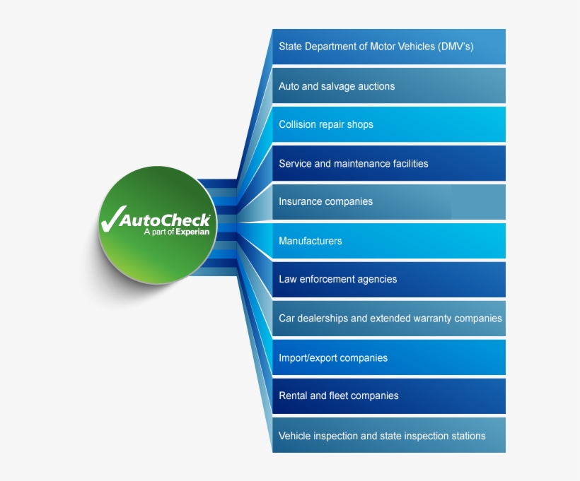 Autocheck Data Source - Autocheck Transparent PNG - 610x611 - Free ...