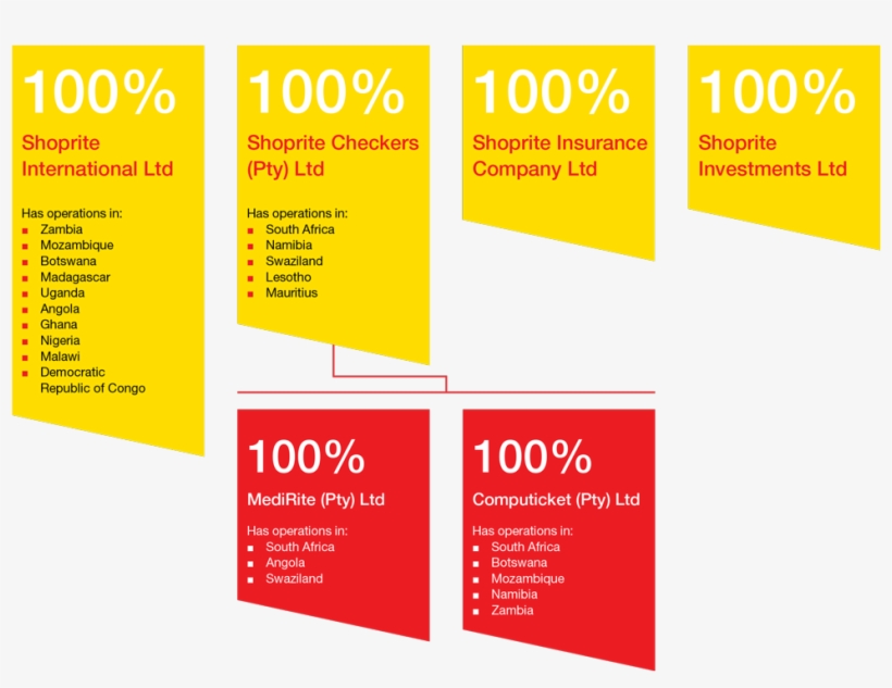 Subsidiaries Of The Group - Subsidiary Transparent PNG - 1000x755 ...