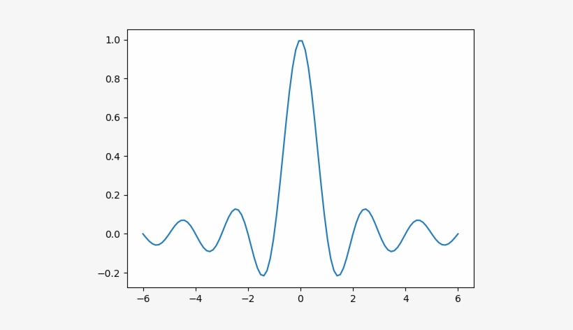 Result - Triangle Transparent PNG - 640x480 - Free Download on NicePNG