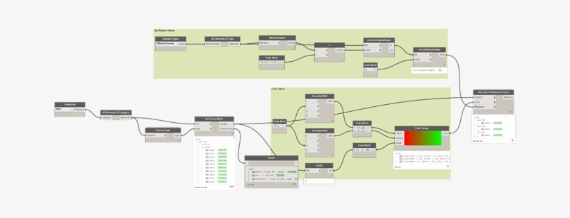 Override Wall Cut Fill Pattern By Wall Type - Autodesk Revit ...