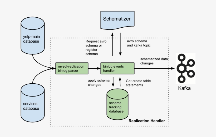 Apache Kafka Transparent PNG - 800x600 - Free Download on NicePNG