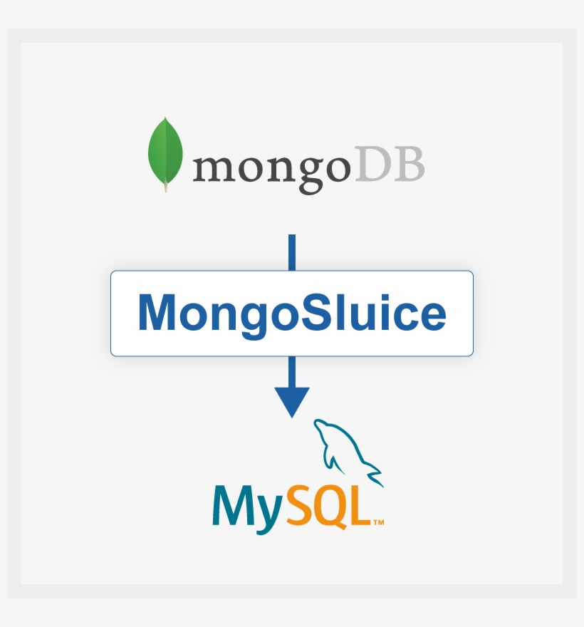 Mongodb To Mysql - Mongodb Transparent PNG - 800x800 - Free Download on ...